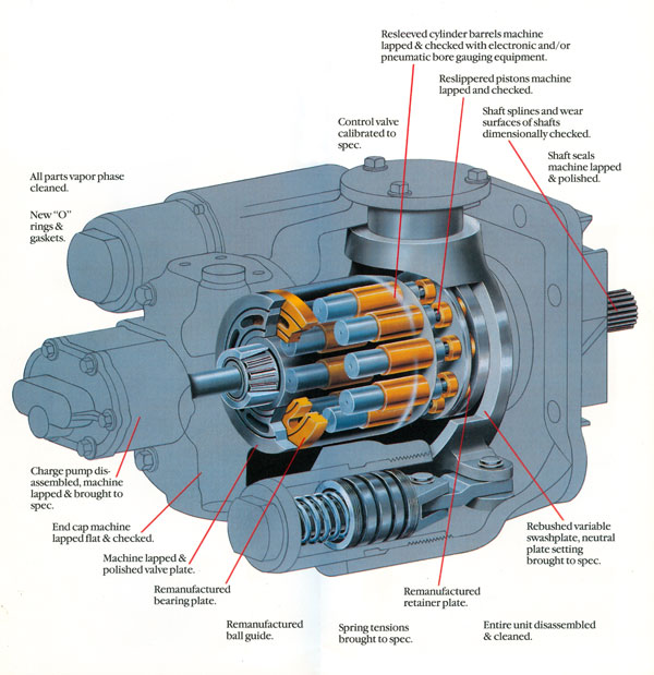 Transmisiones Hidráulicas | COHA S.A.S.